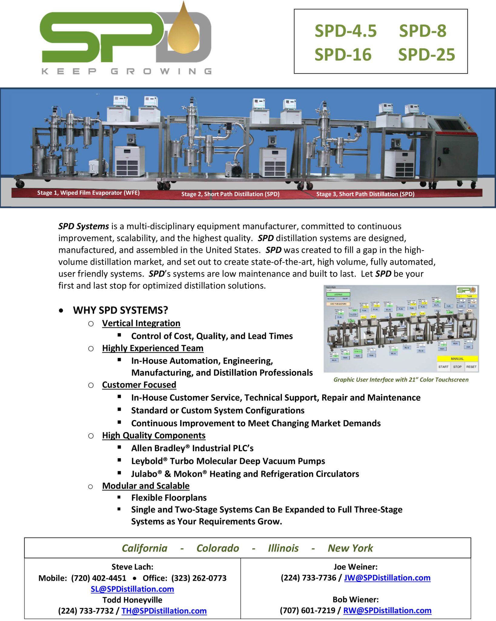 Equipment - SPD Systems