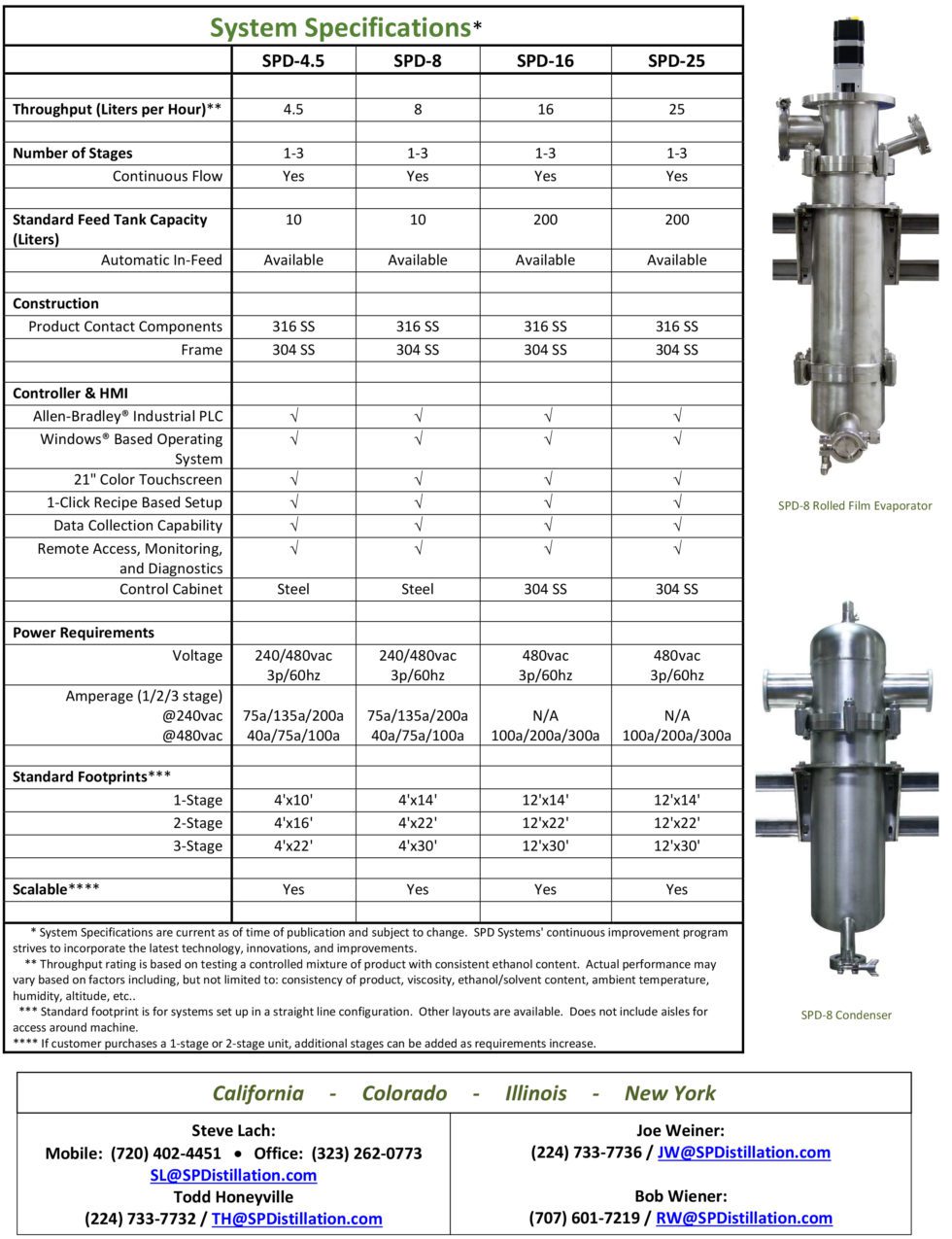 Equipment - SPD Systems