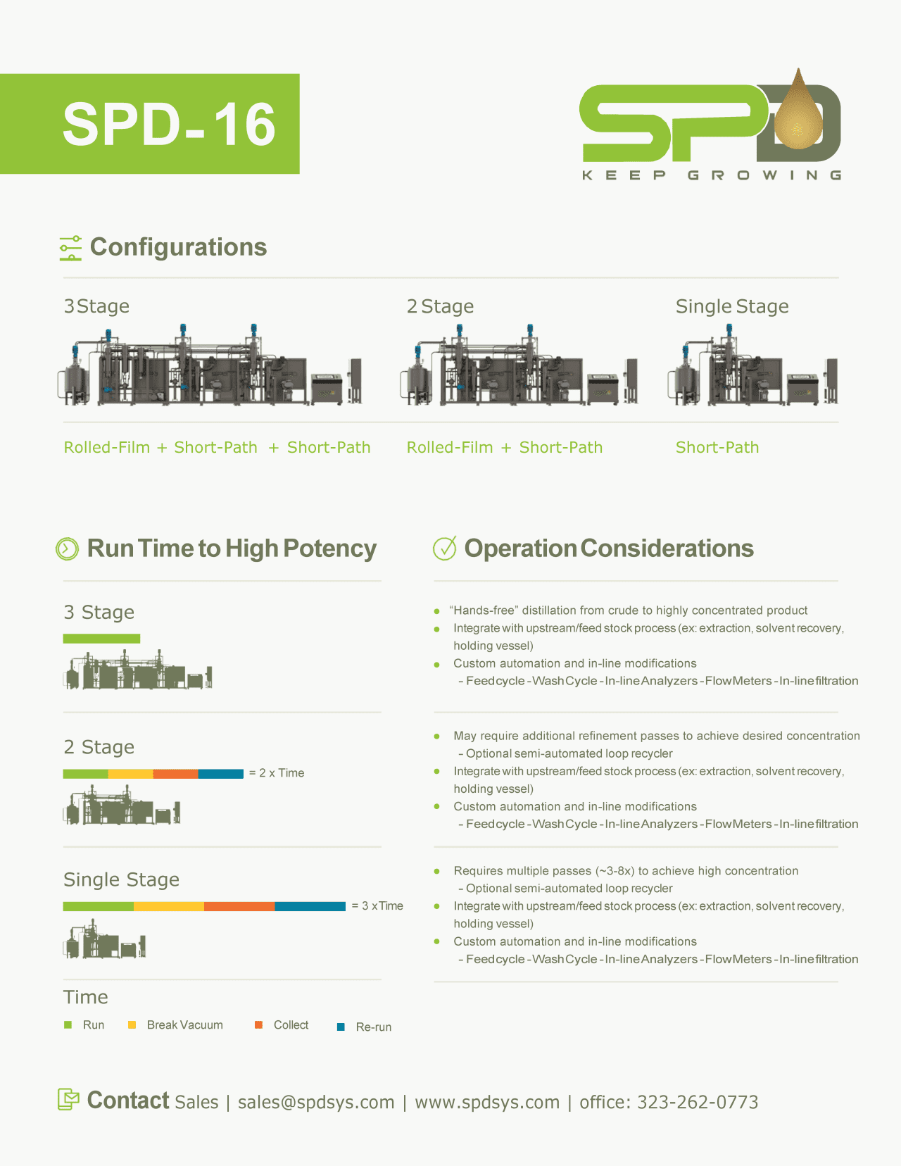 SPD-16 Data Sheet - SPD Systems