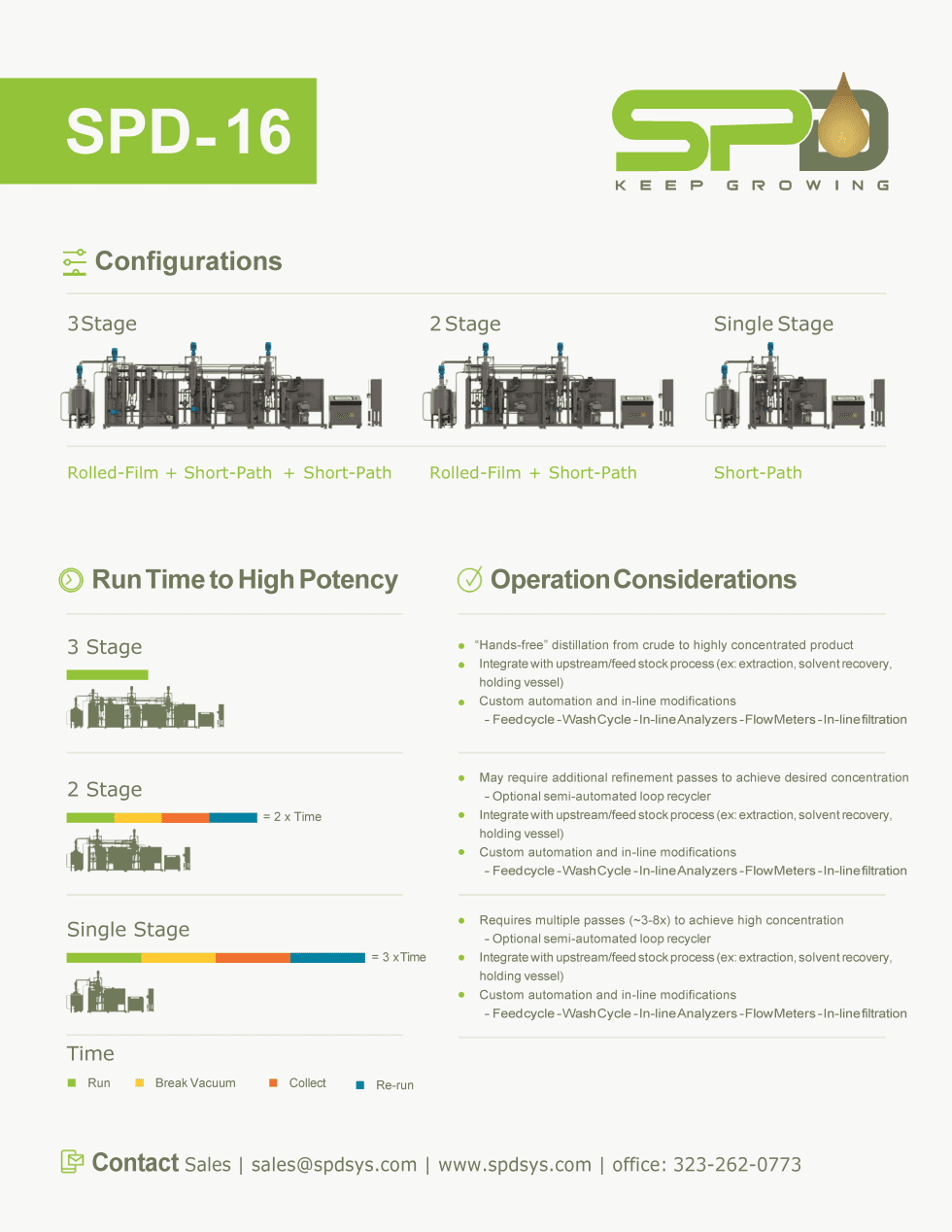 SPD-16 Data Sheet - SPD Systems