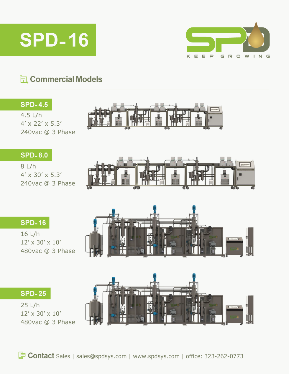 SPD-16 Data Sheet - SPD Systems