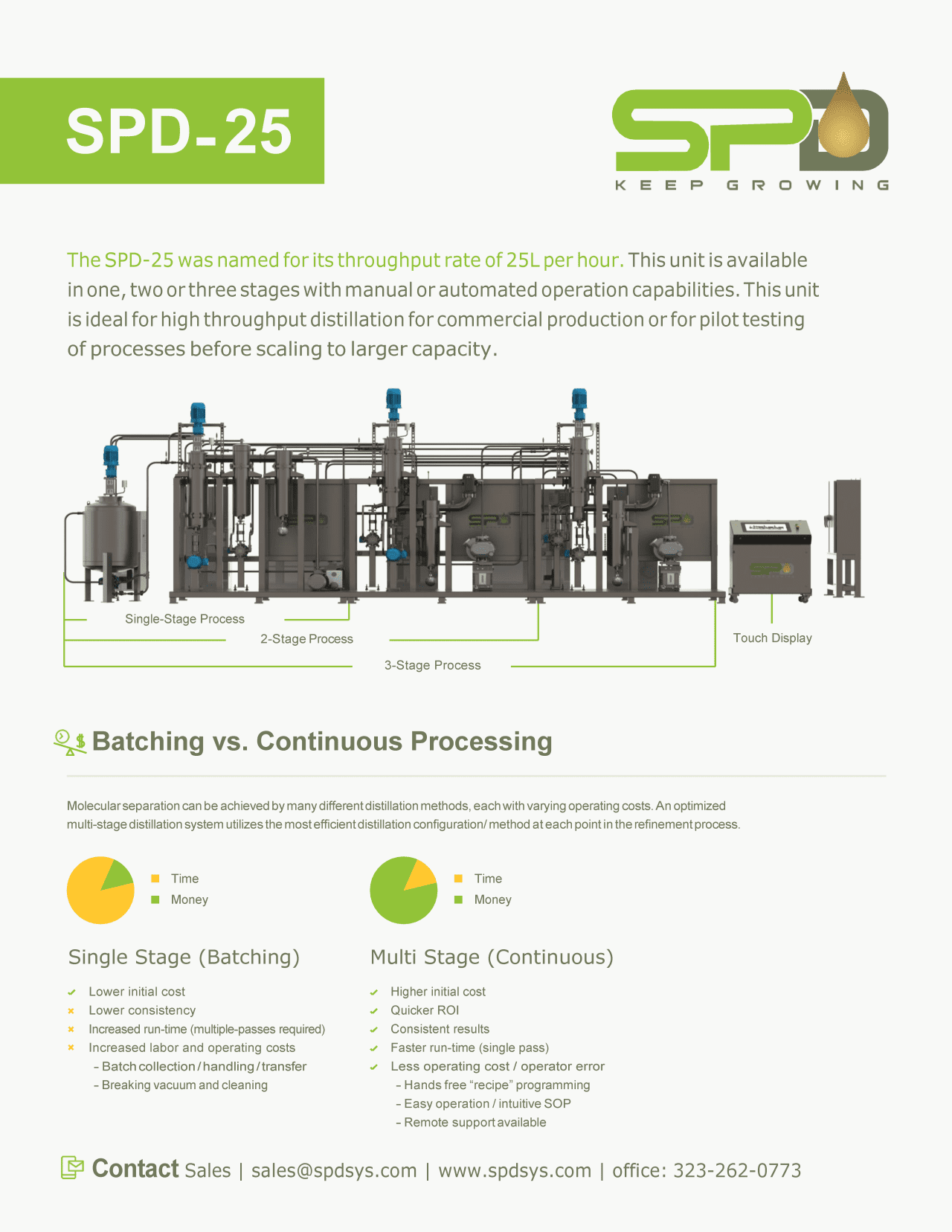SPD-25 Data Sheet - SPD Systems