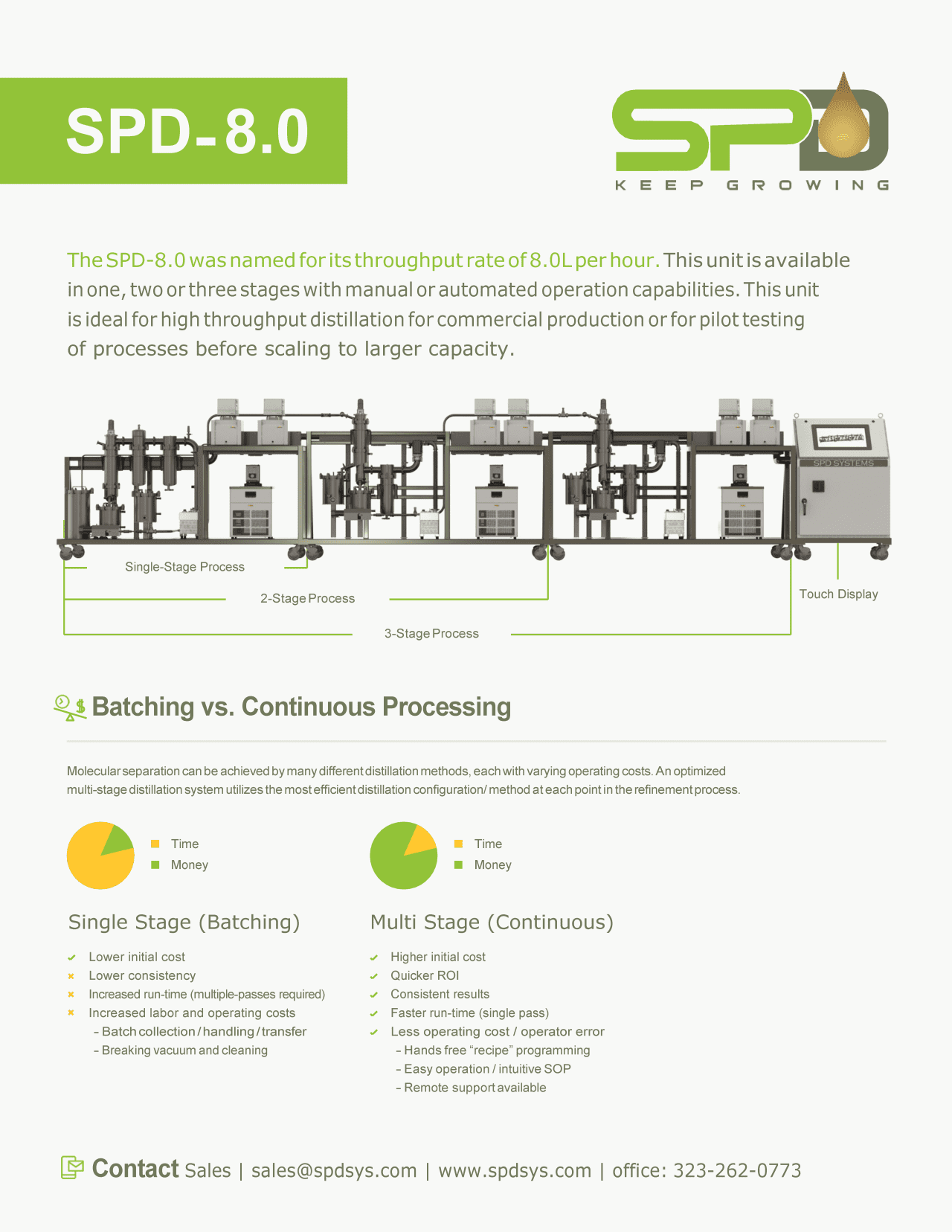 SPD-8.0 Data Sheet - SPD Systems
