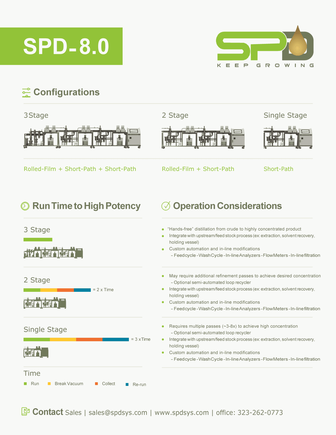 SPD-8.0 Data Sheet - SPD Systems